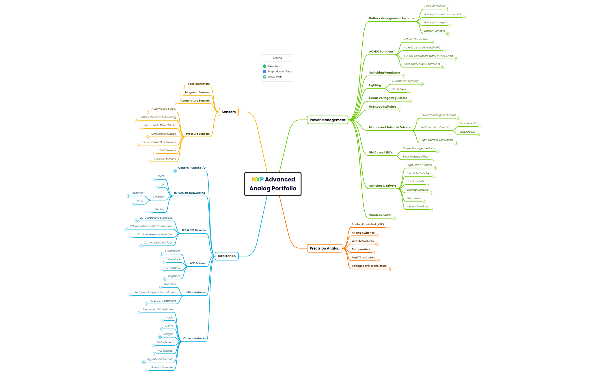 NXP Advanced Analog Portfolio | Alejandro Kelly - Xmind
