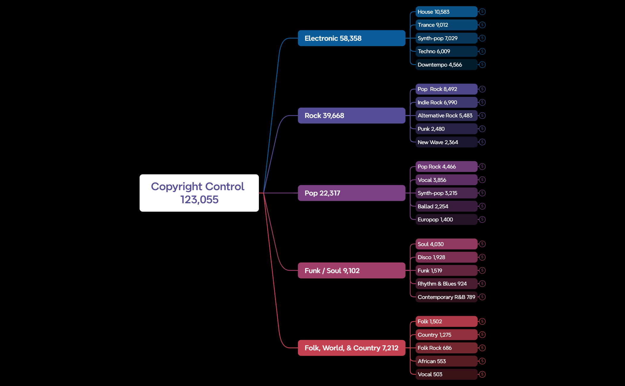 Copyright Control | toastparrot - Xmind