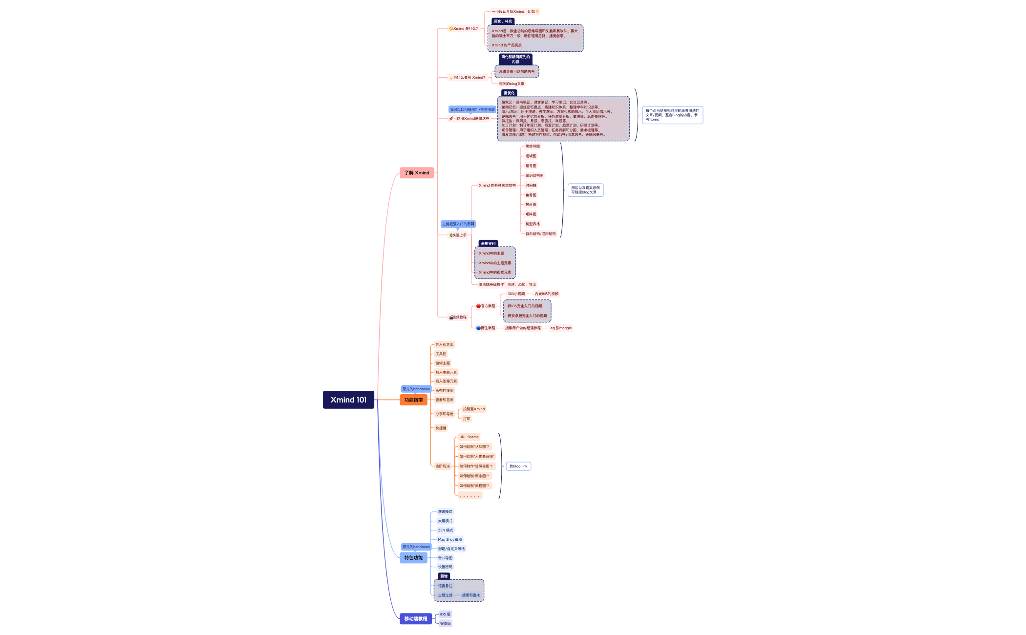 Xmind 101 | xuan333 - Xmind