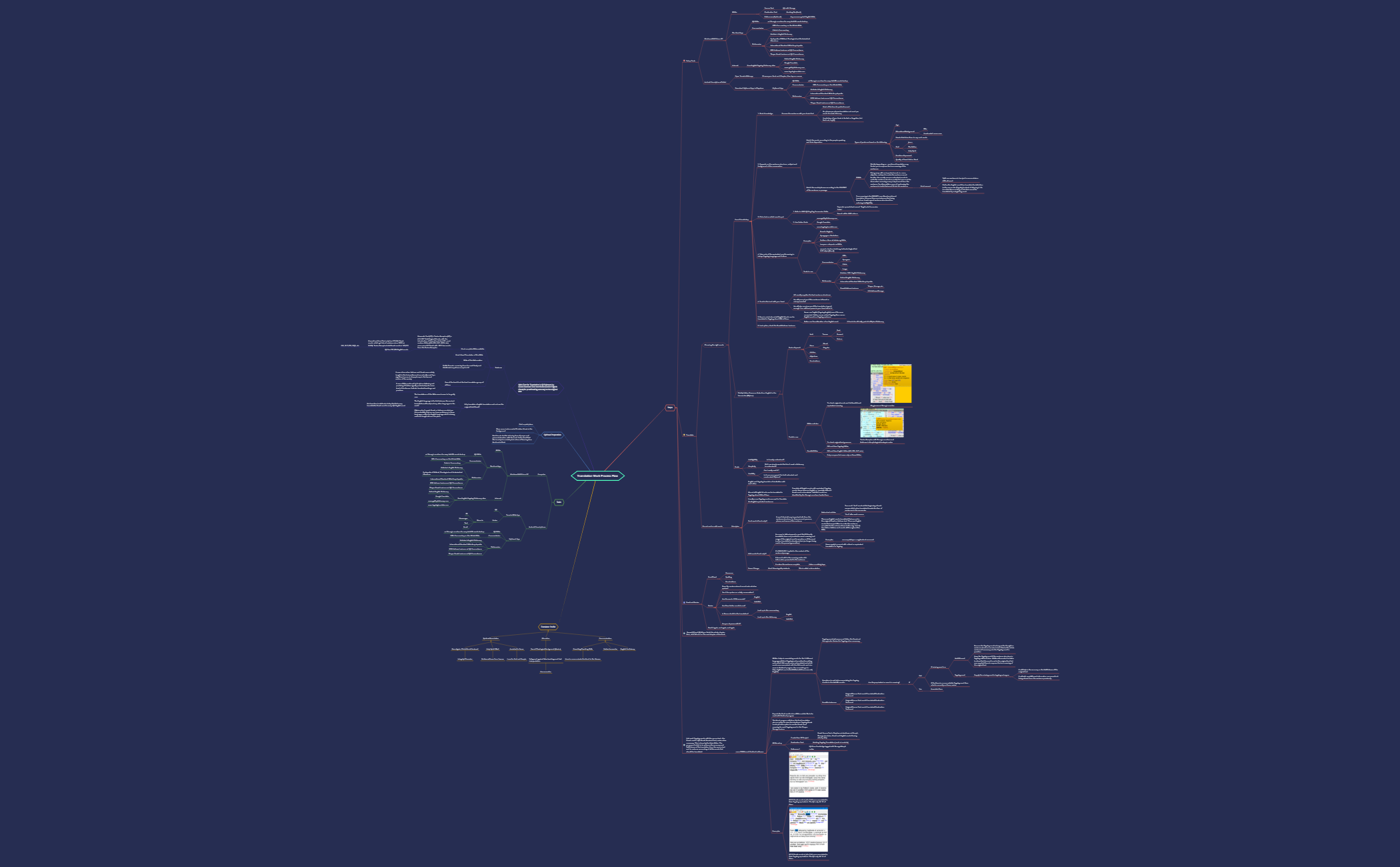 Translation Work Flow Process | imepv7 - Xmind