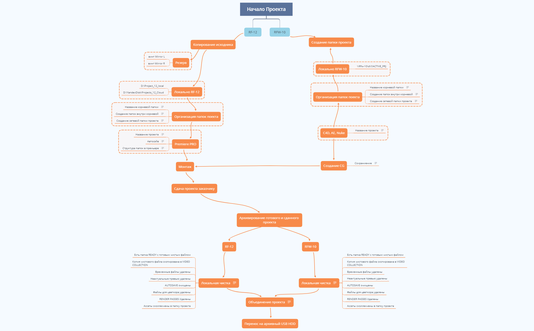 Xmind Share - Xmind - Mind Mapping App