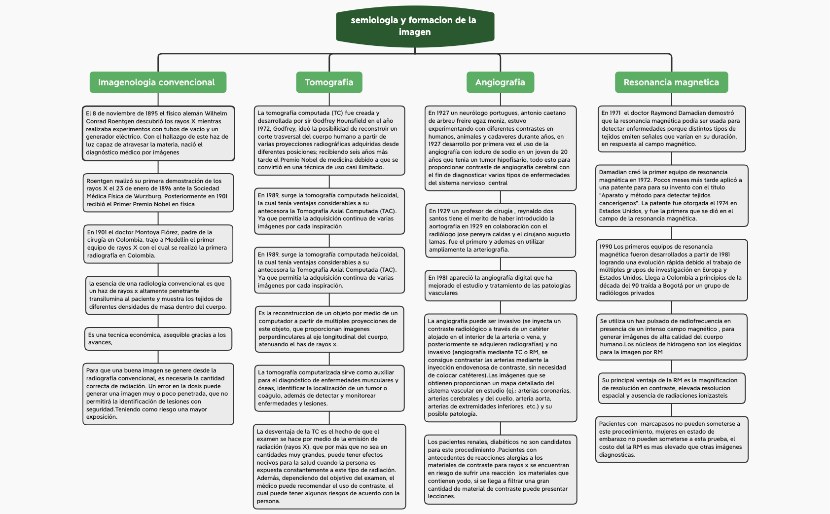 semiologia radiologica - fase 1 | UuzoTOPXmT - Xmind