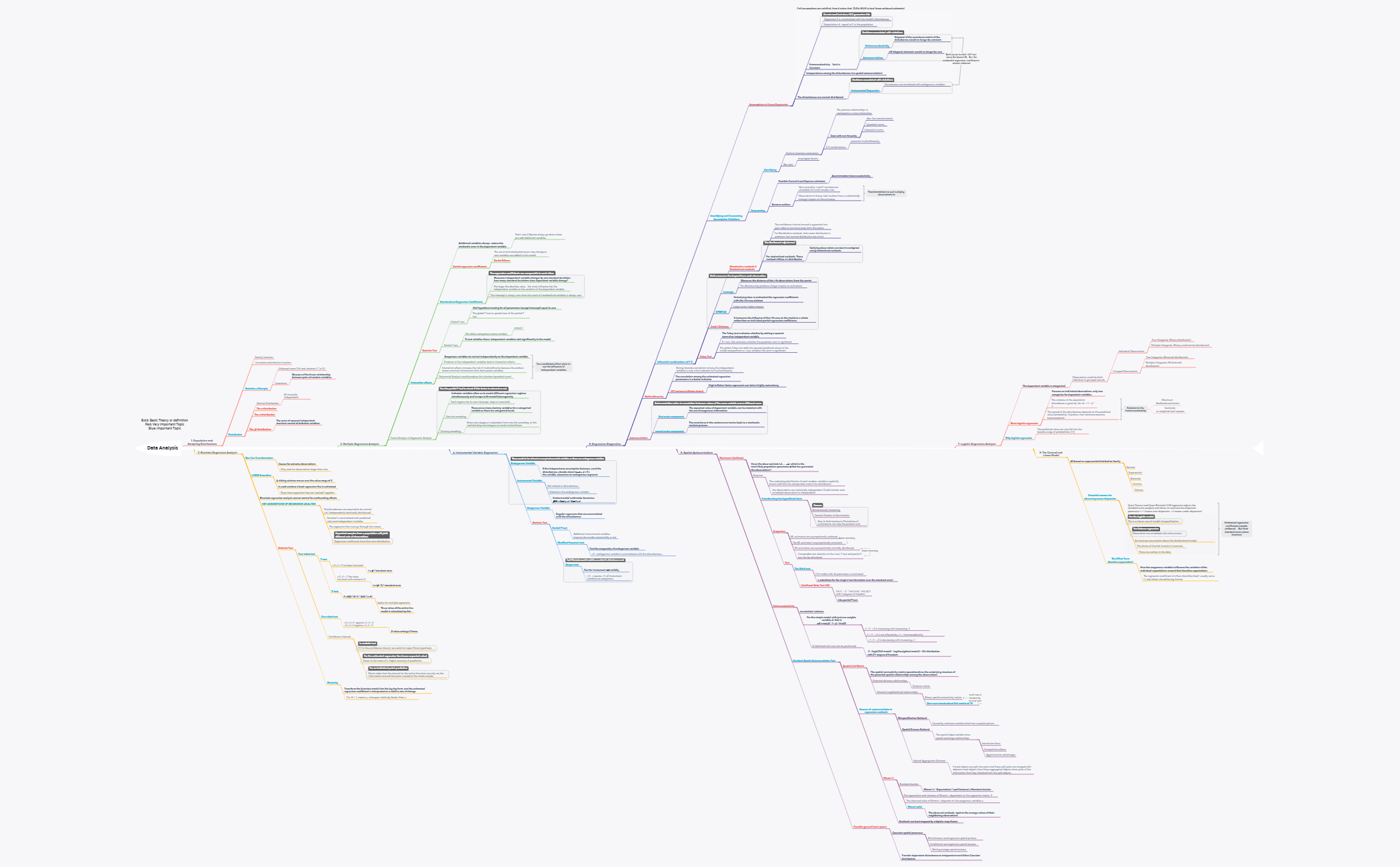 Data Analysis | Yalin Yang - Xmind