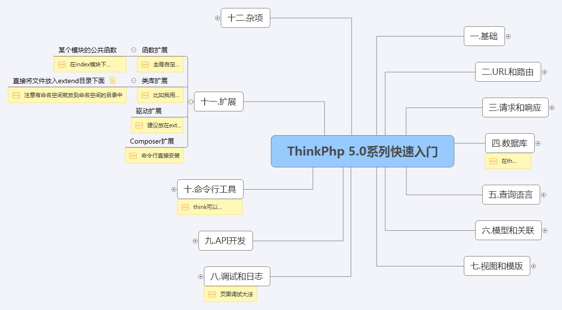 ThinkPhp 5.0系列快速入门 | benteng - Xmind