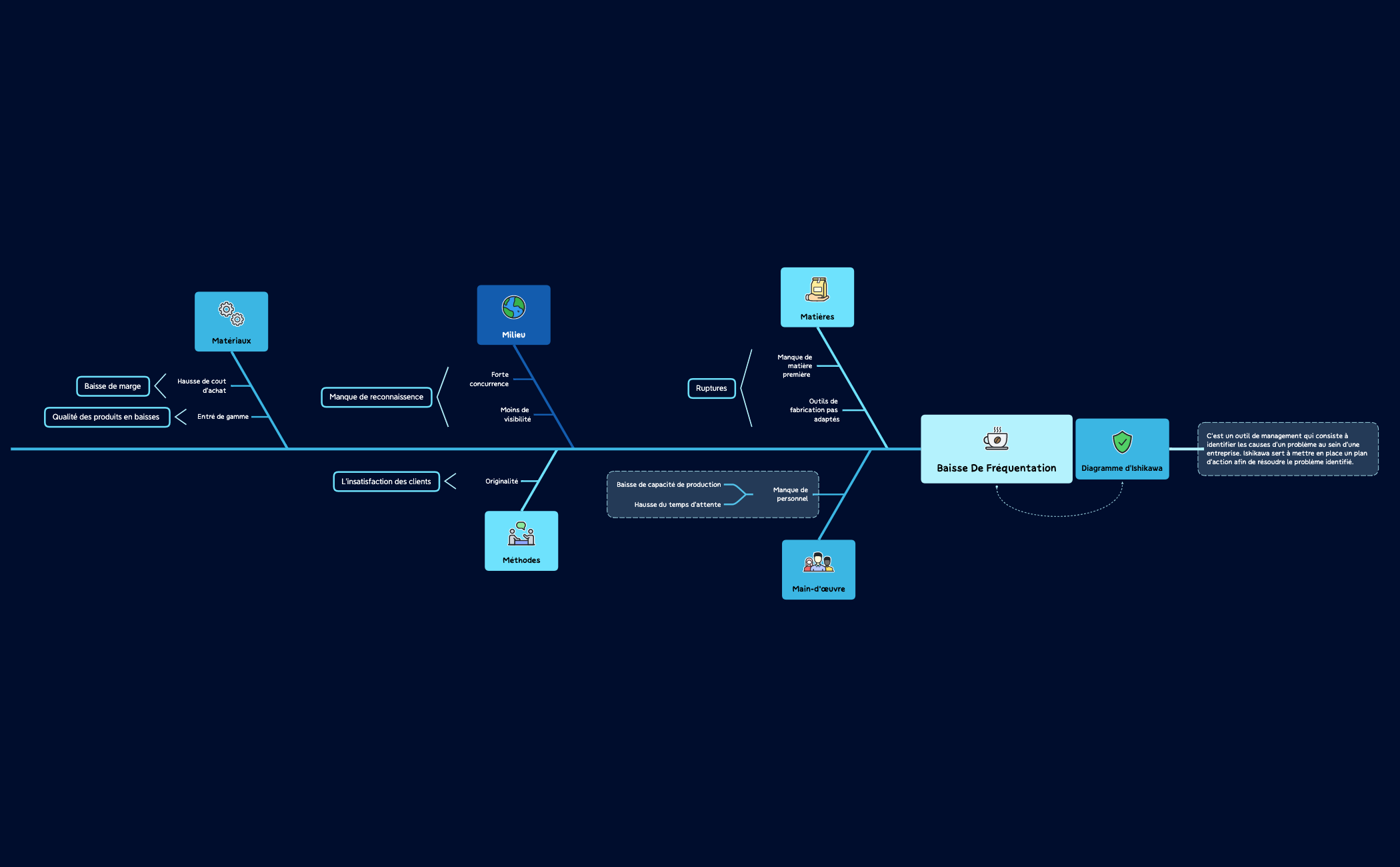 Xmind Share Xmind Mind Mapping App