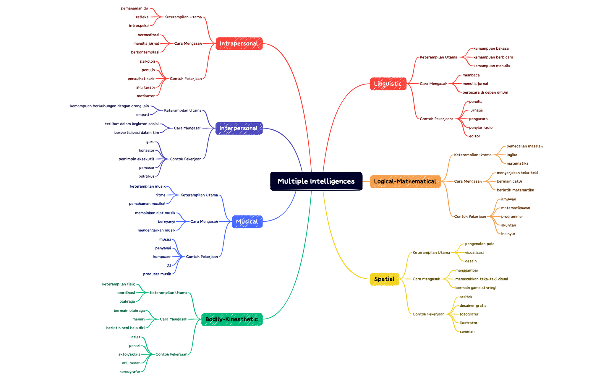 sheet | Eric Kunto Aribowo - Xmind