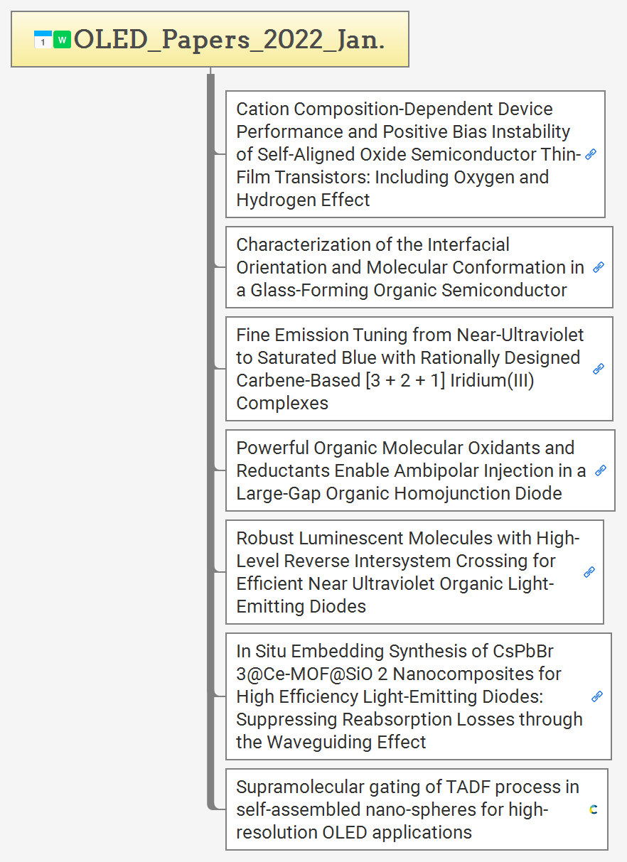 OLED_Papers_2022_Jan. - Xmind - Mind Mapping App