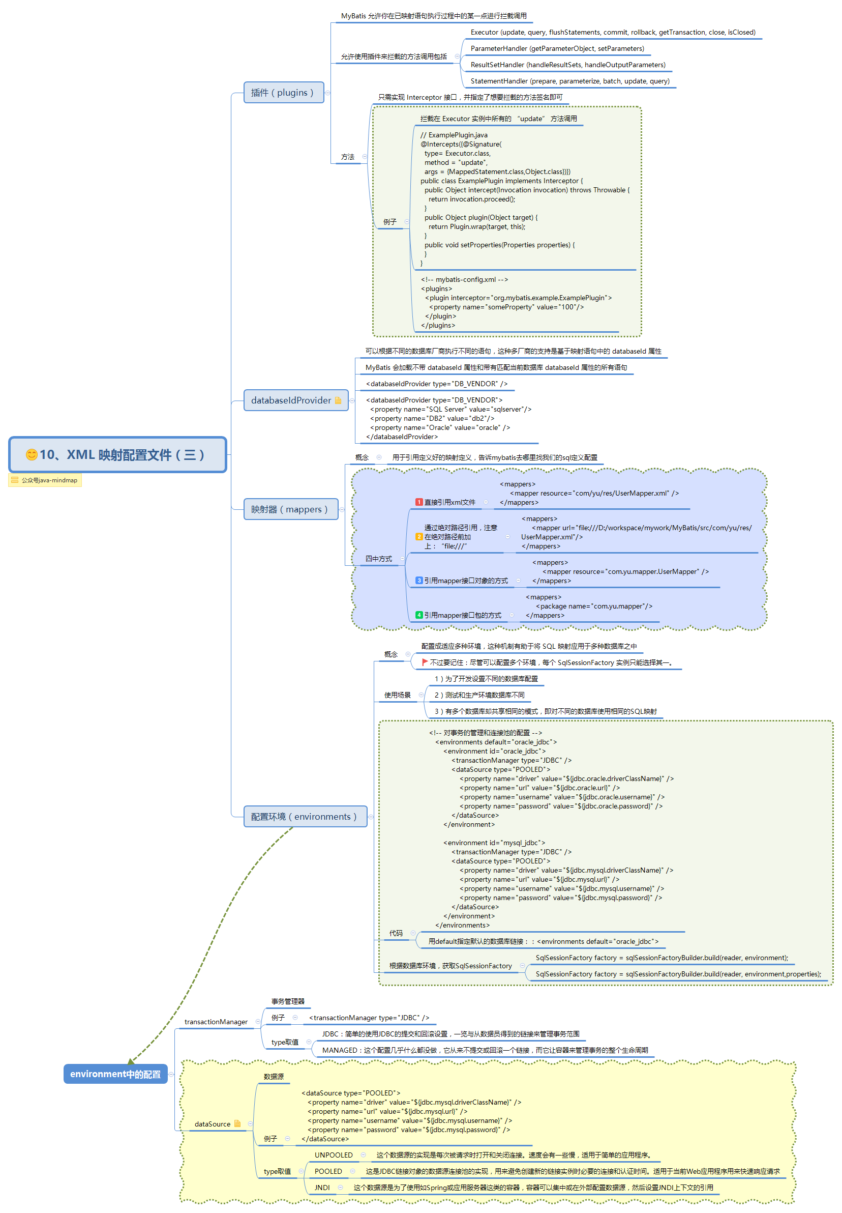 10、XML 映射配置文件（三） | lKKeADGfUp - Xmind