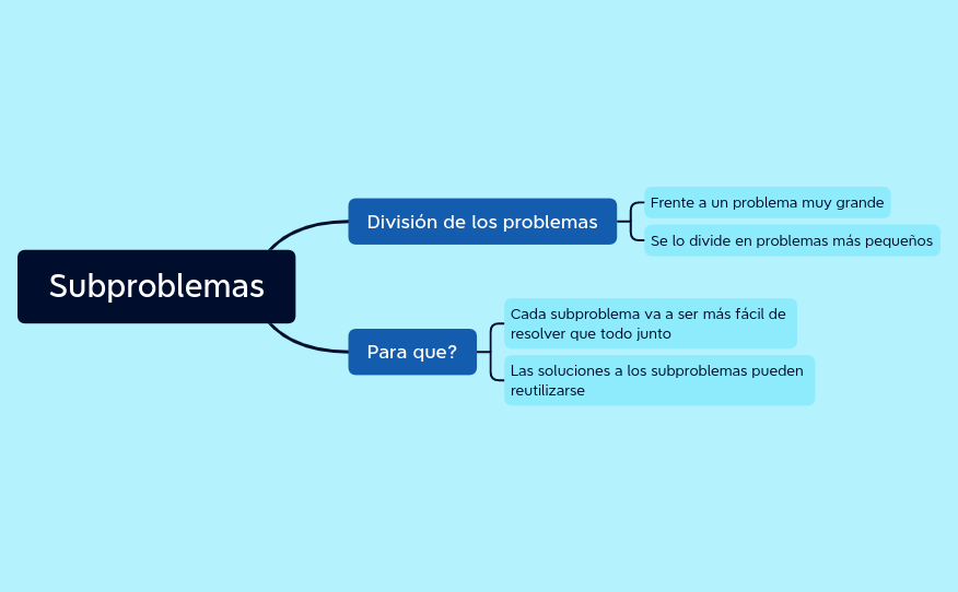 clase06.xmind | Diego Serrano - Xmind