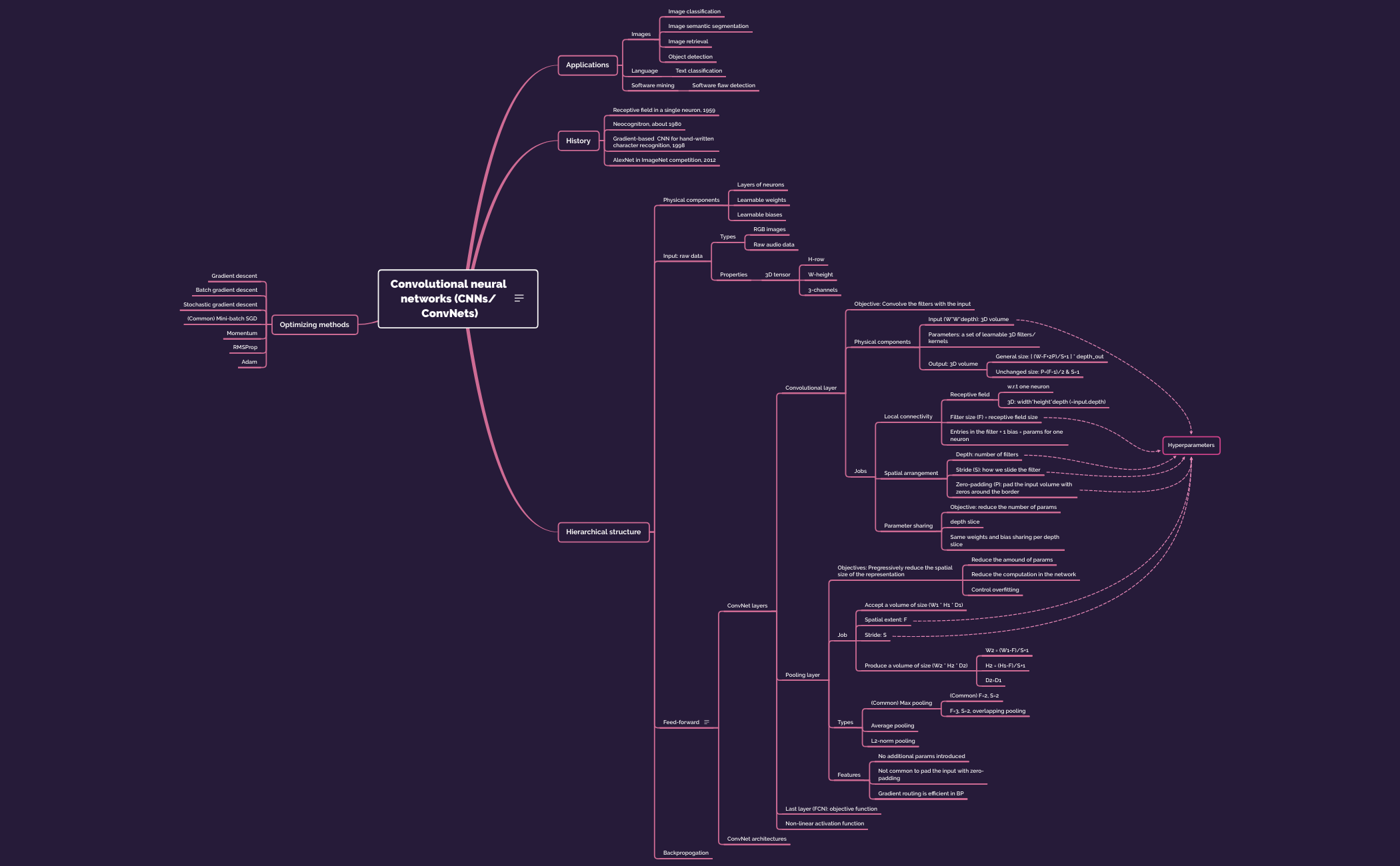 Convolutional neural networks | YOLO v4 - Xmind