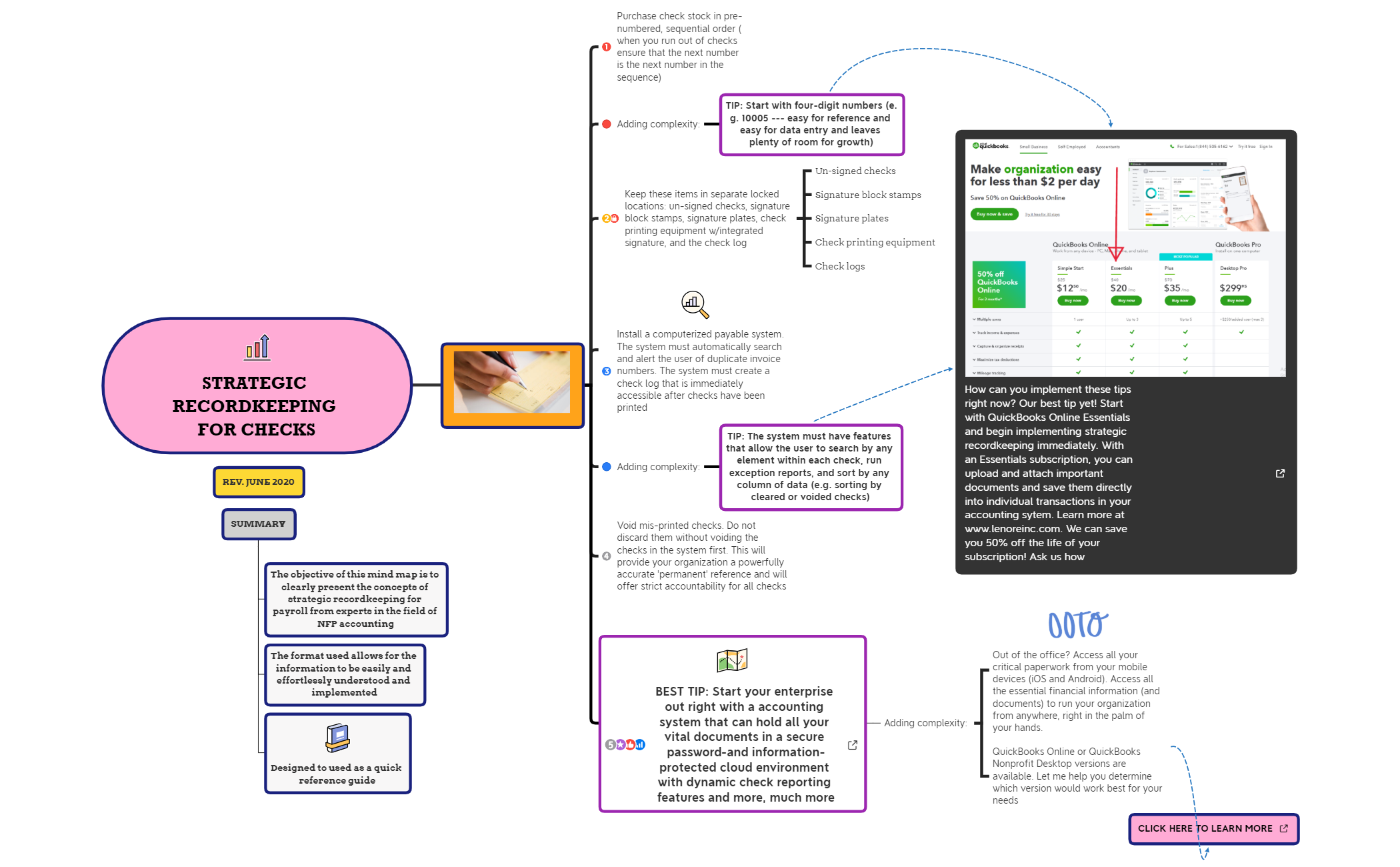 mindmap_tips_strategic_recordkeeping_for_payroll | Jamie Williams - Xmind