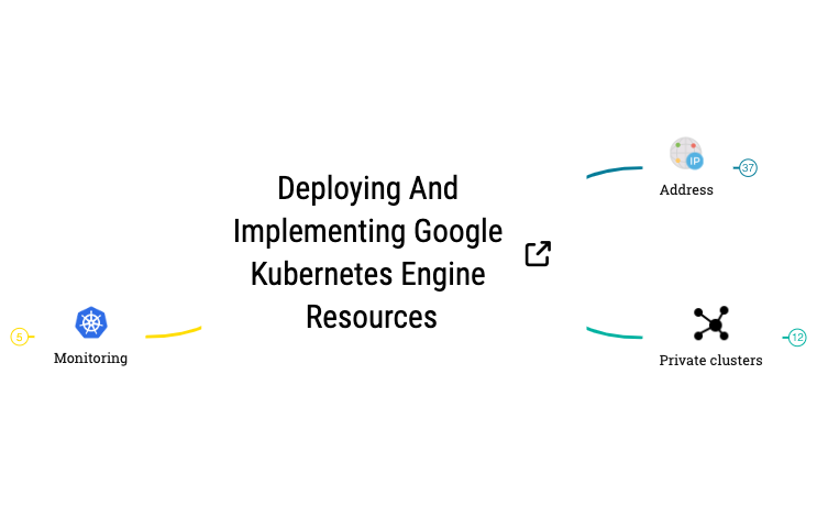 Deploying, Implementing and Managing Google Kubernetes Engine Resources ...