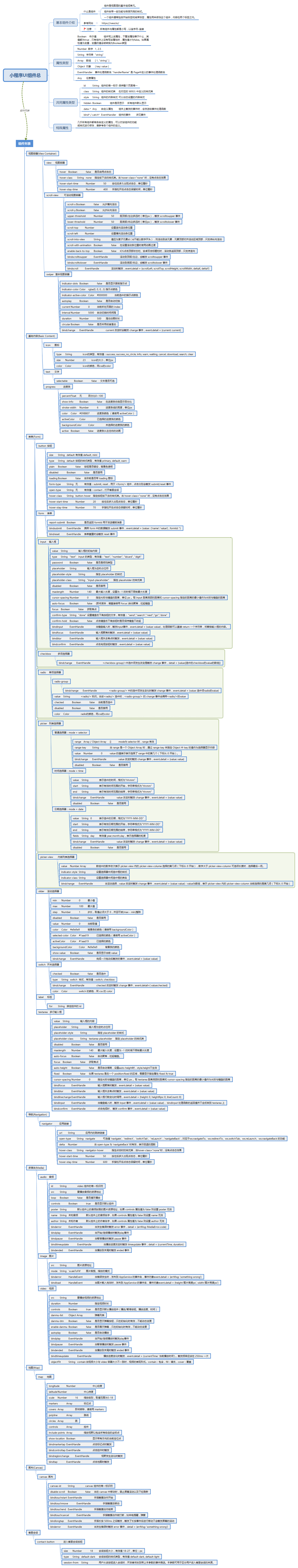 小程序UI组件总 | lKKeADGfUp - Xmind
