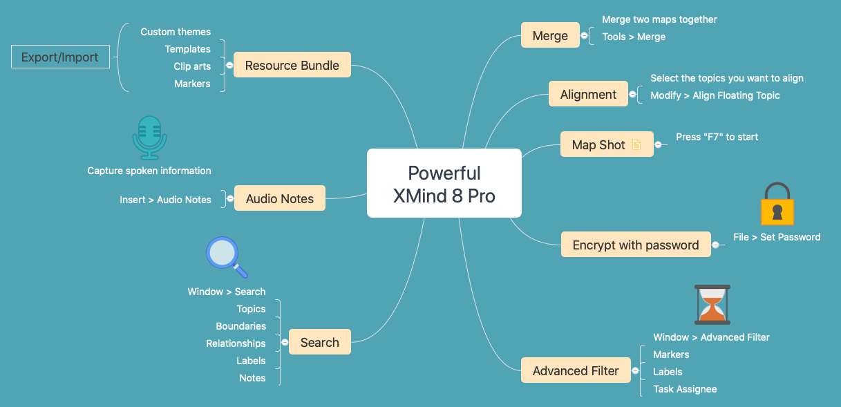 Powerful XMind 8 Pro | Anna - Xmind