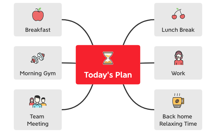 How to use icons? | ilovesuica - Xmind