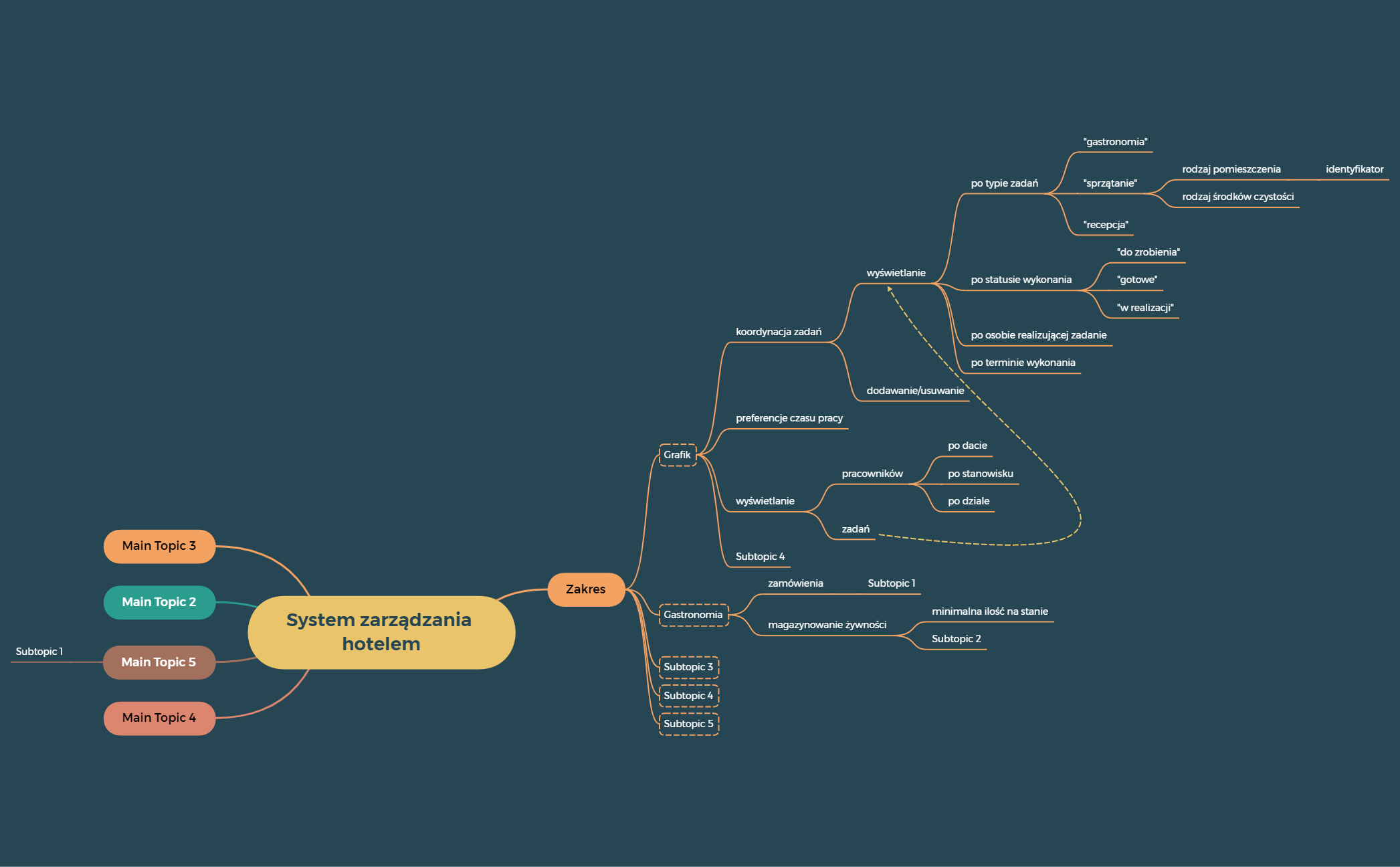 System zarządzania hotelem.xmind | A M - Xmind