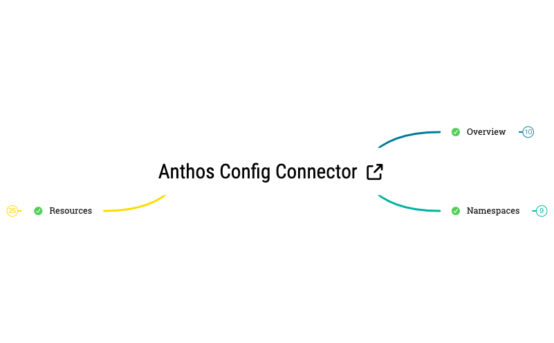 Anthos Config Connector - Xmind - Mind Mapping App