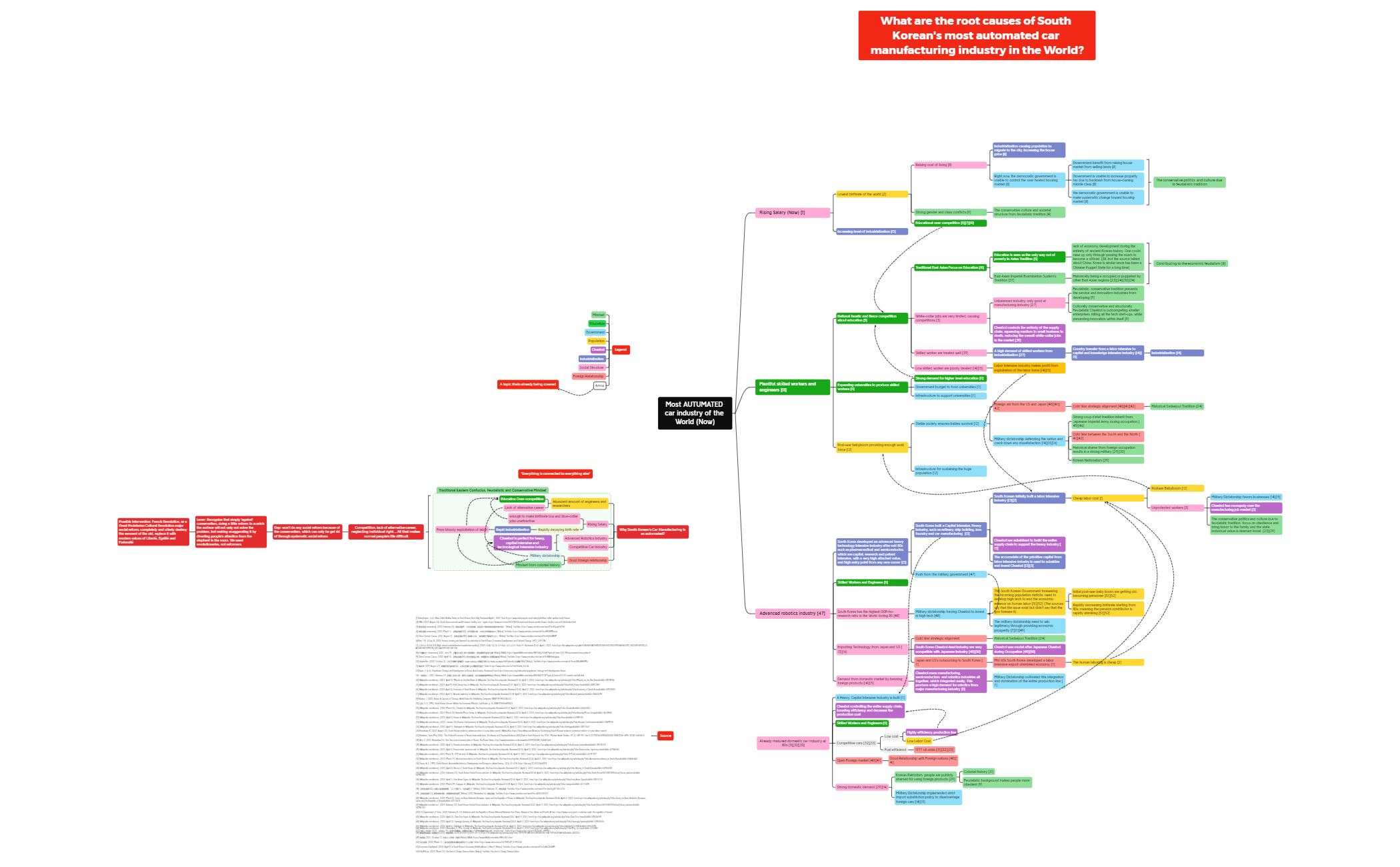 Root Cause Analysis.xmind | Max Zhang - Xmind
