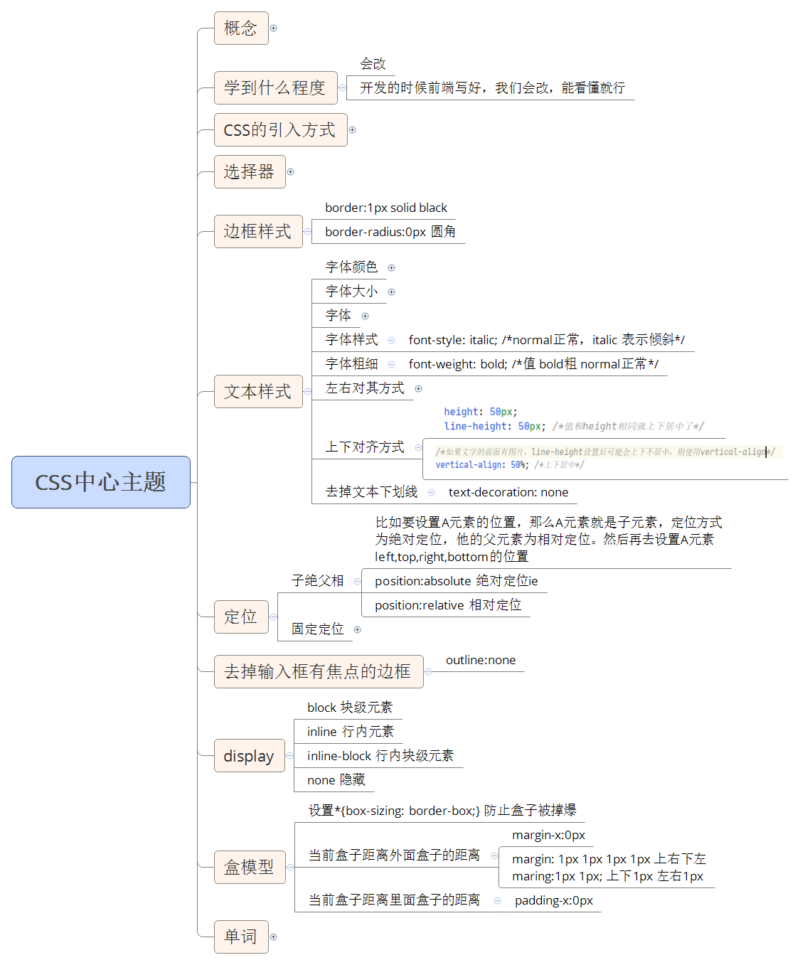 CSS中心主题 | GIyQtkFLaz - Xmind