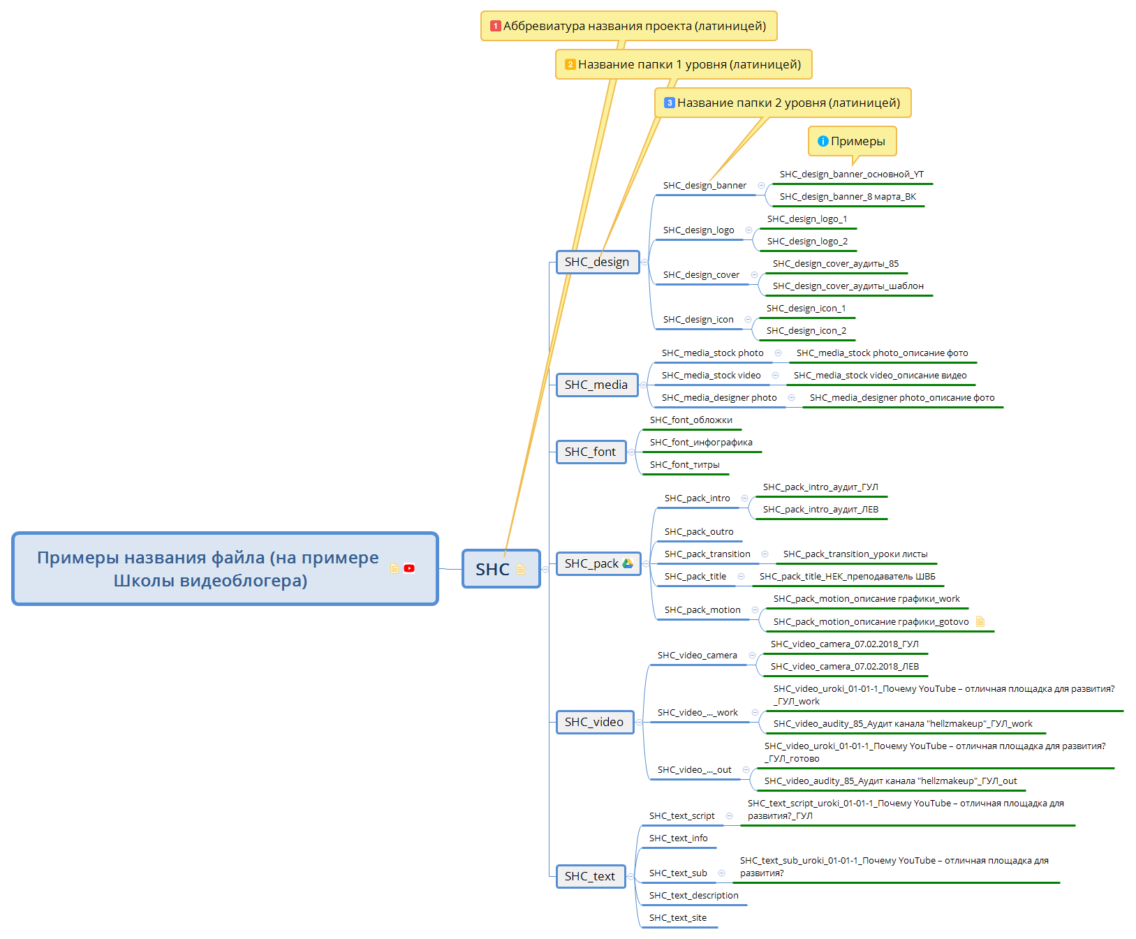 Примеры названия файла (на примере Школы видеоблогера ...