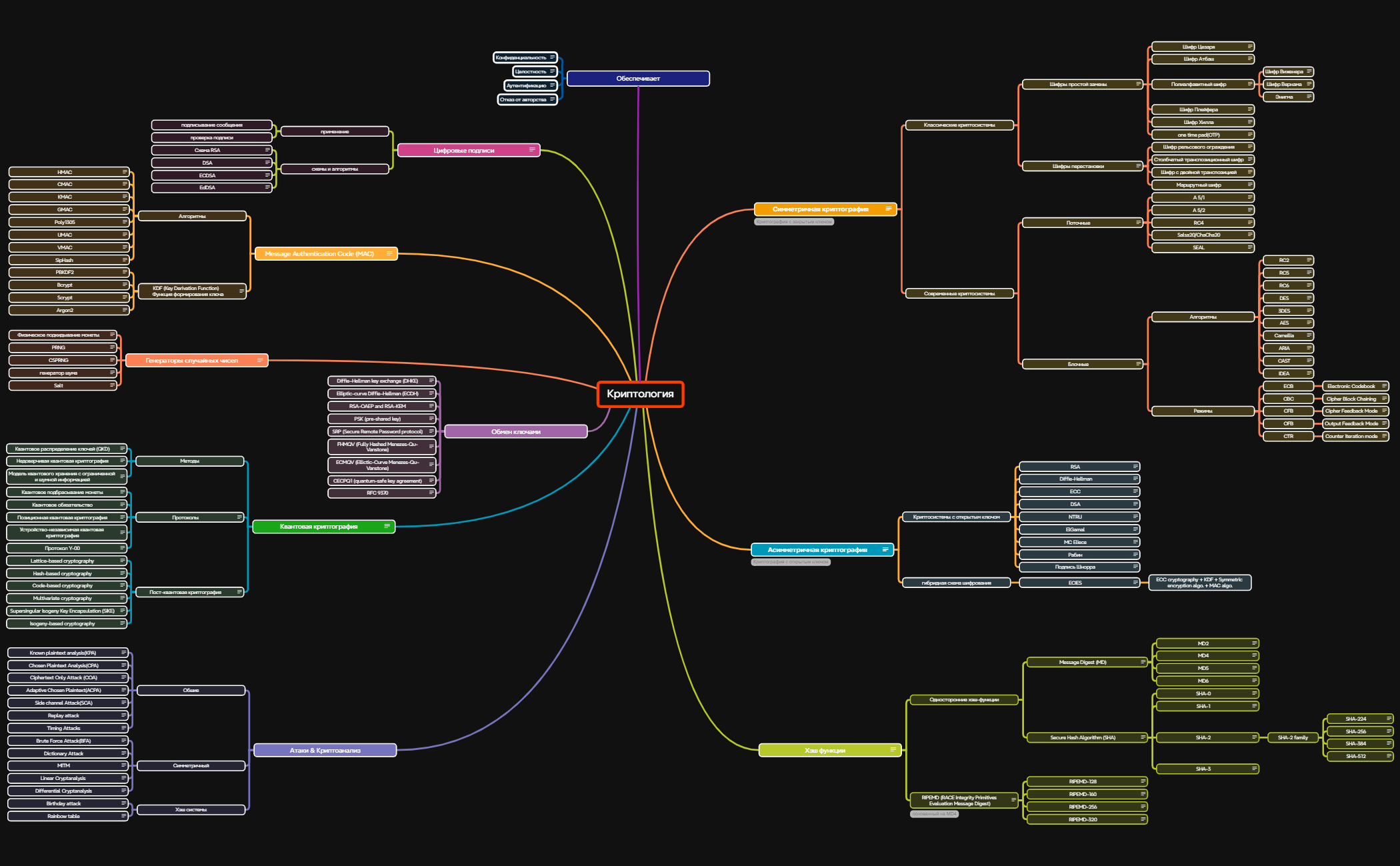Map 1 - Xmind - Mind Mapping App