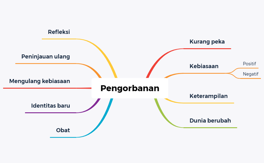 Xmind Share - Xmind - Mind Mapping App