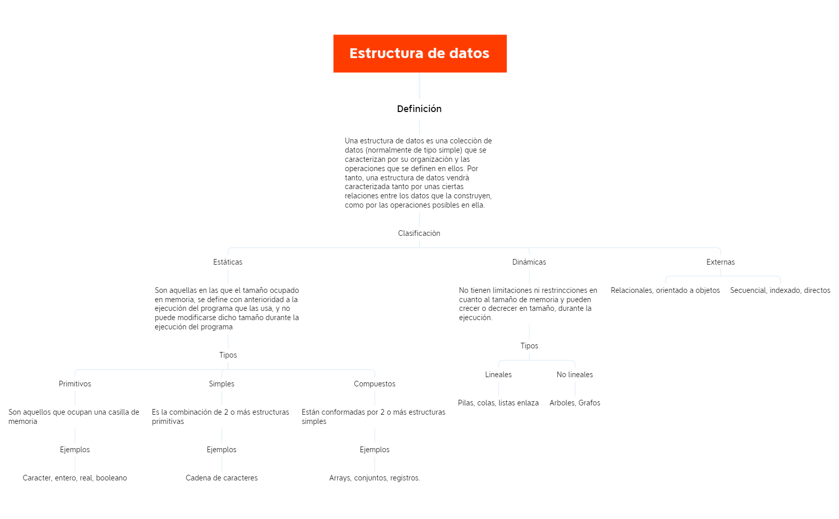 Estructura De Datos 2 Pvpomyvkla Xmind 