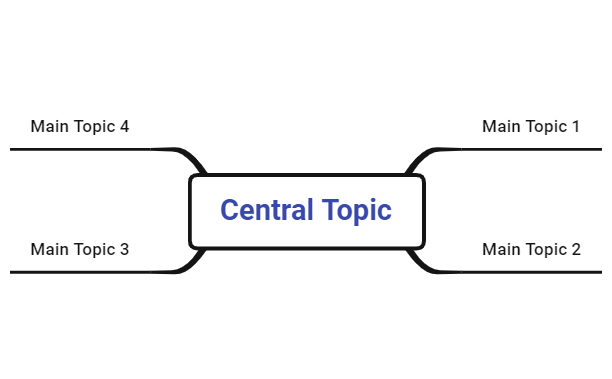 Central Topic | testie Store - Xmind
