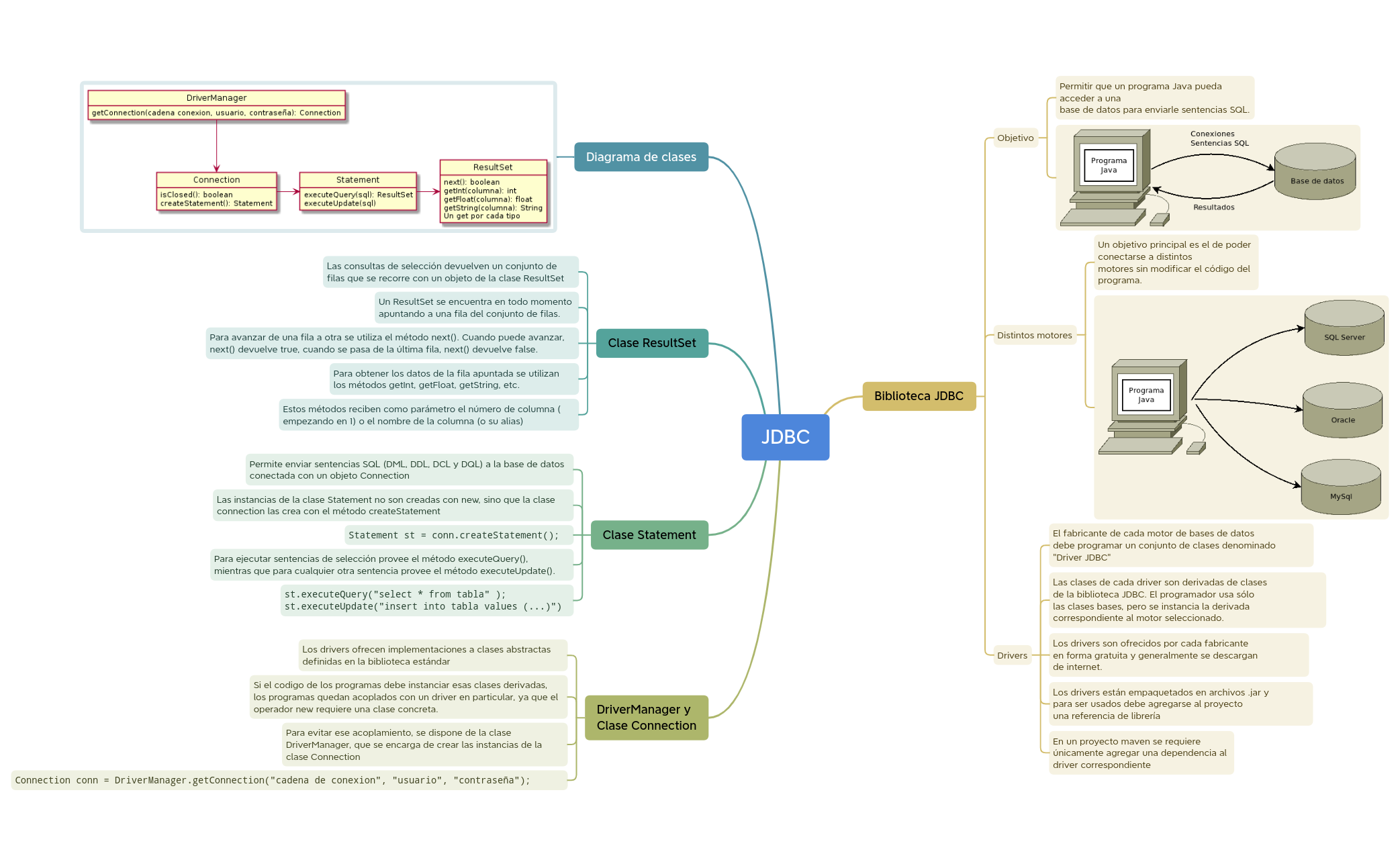 Clase14.xmind | Diego Serrano - Xmind