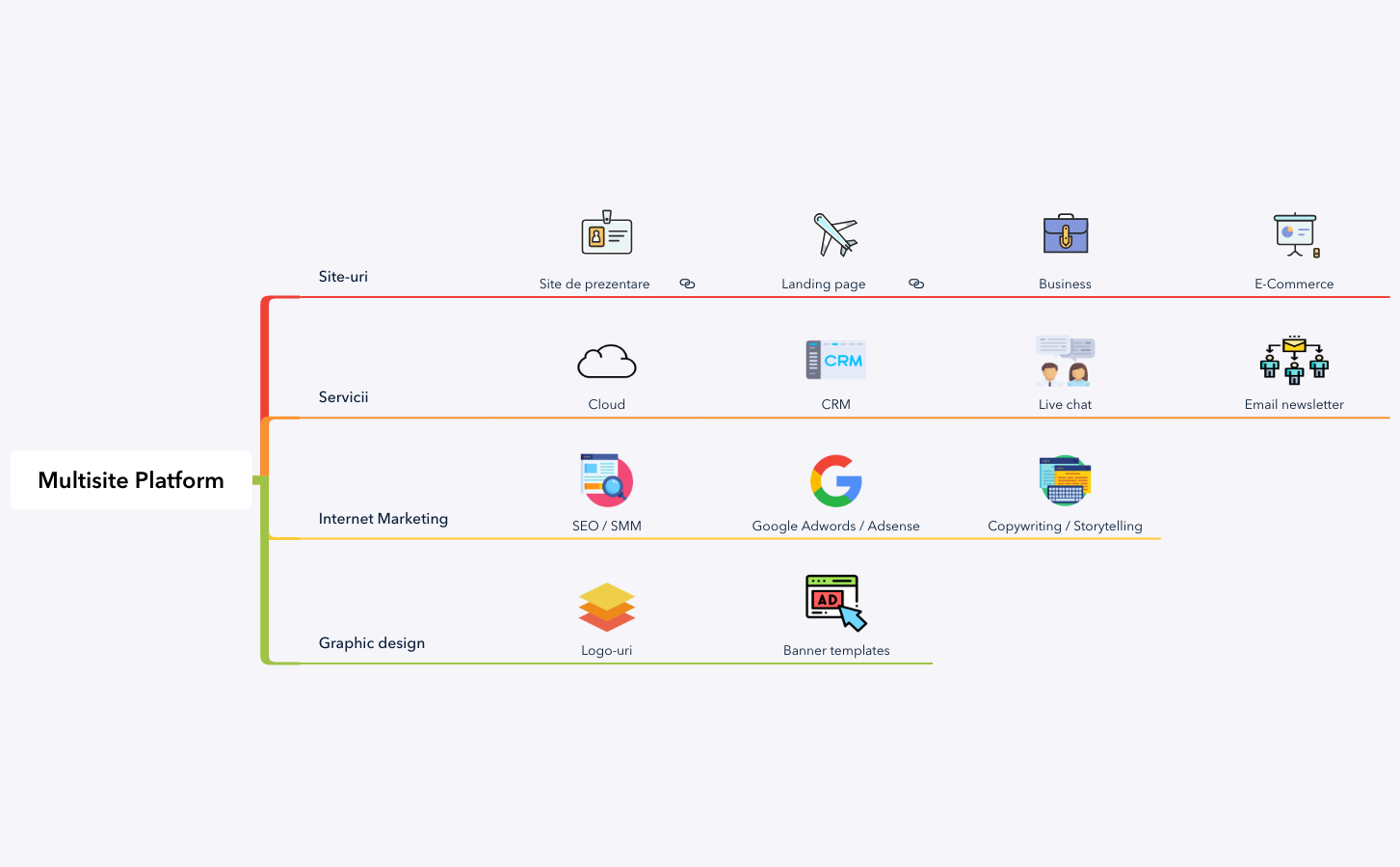 Multisite Platform | Mihai Lungu - Xmind
