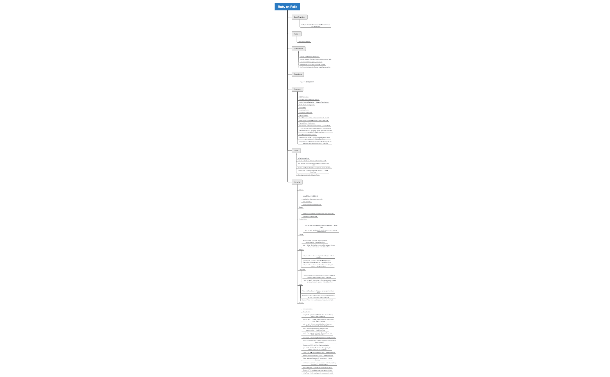 Xmind Share - Xmind - Mind Mapping App