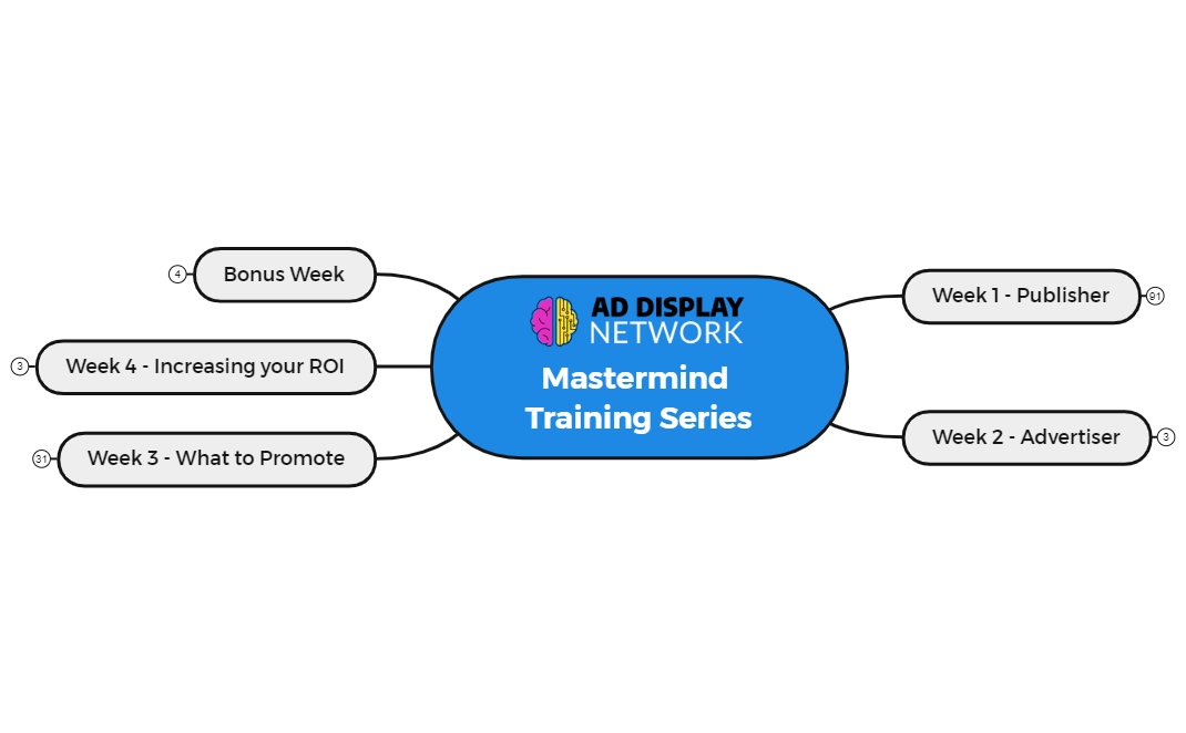 ADN Mastermind Training Series | Damon Nelson - Xmind