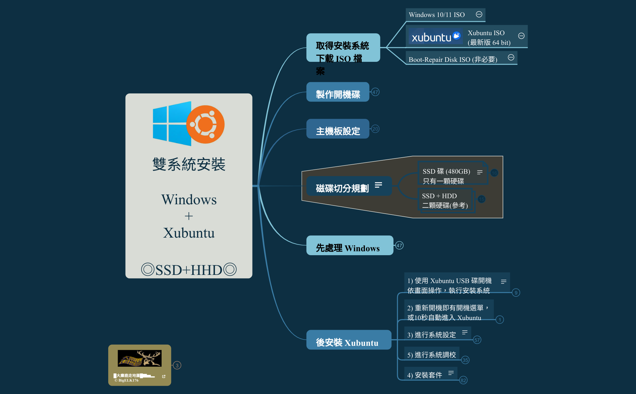 Xmind Share - Xmind - Mind Mapping App