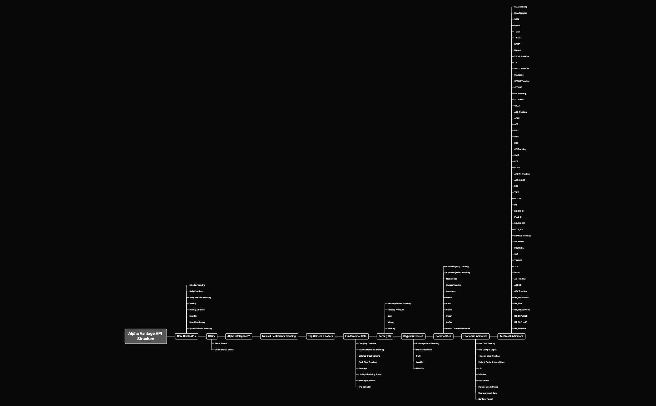 sheet | Jesús López - Xmind