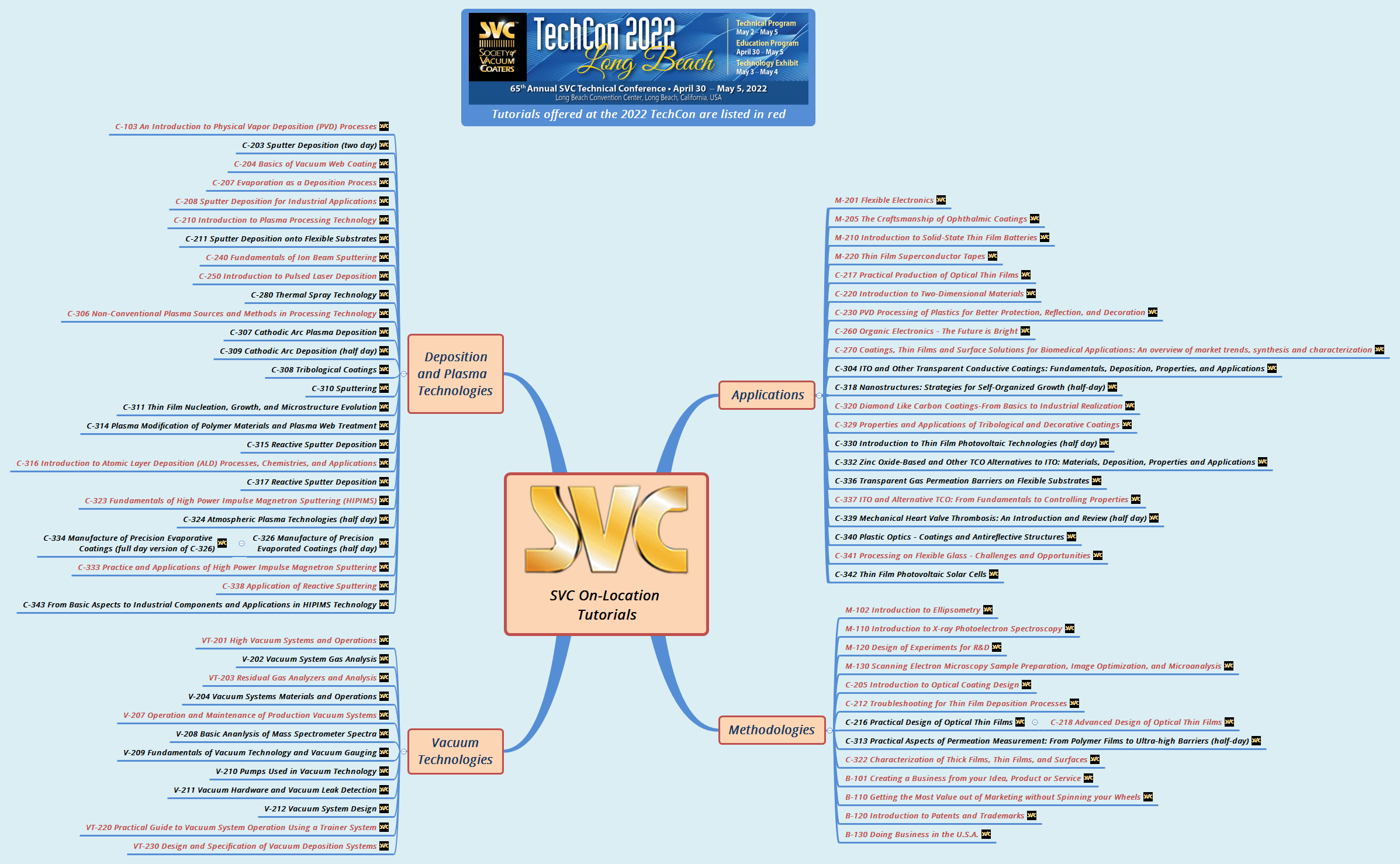 SVC On-Location Tutorials | Frank Zimone - Xmind