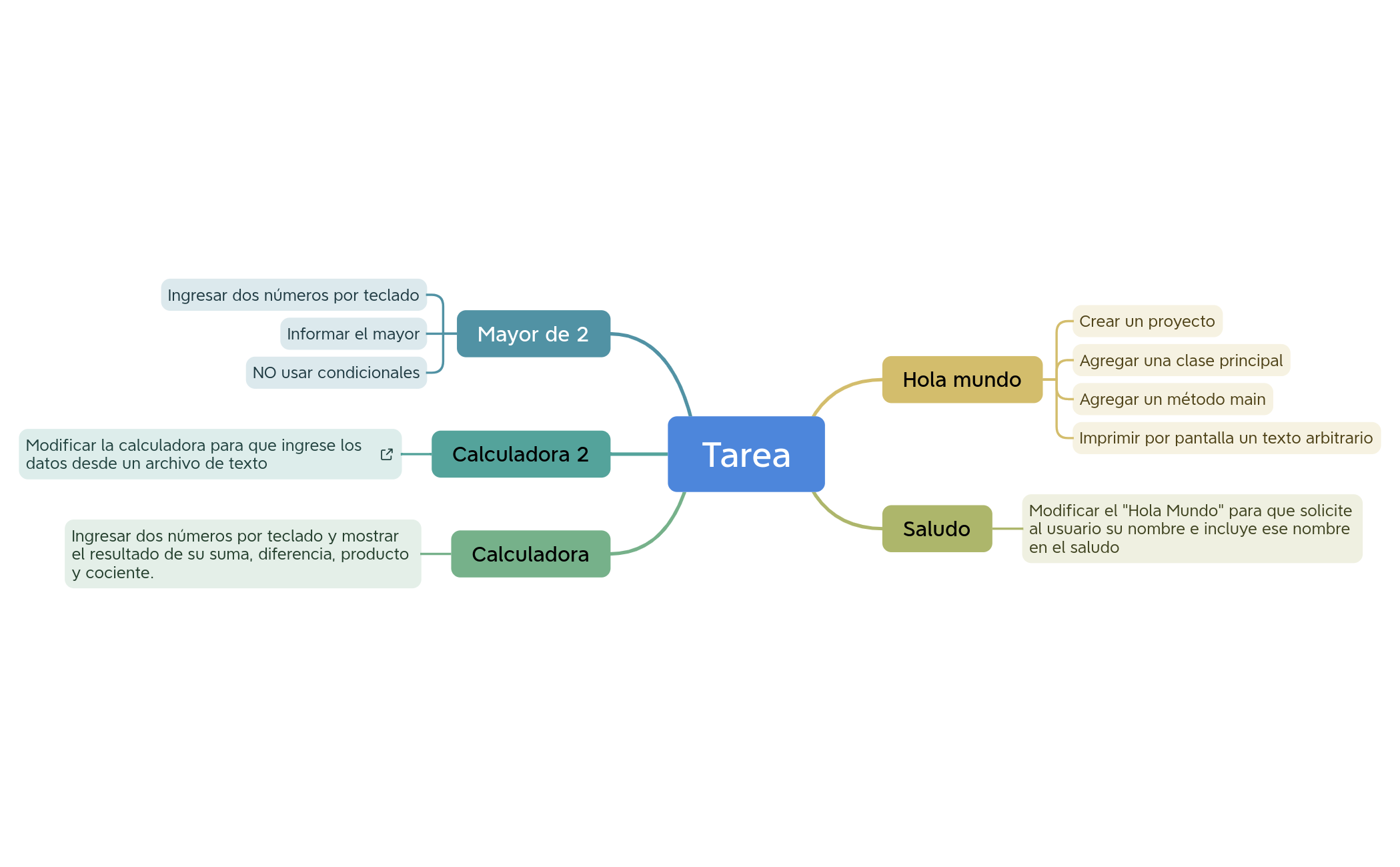 Introducción | Diego Serrano - Xmind