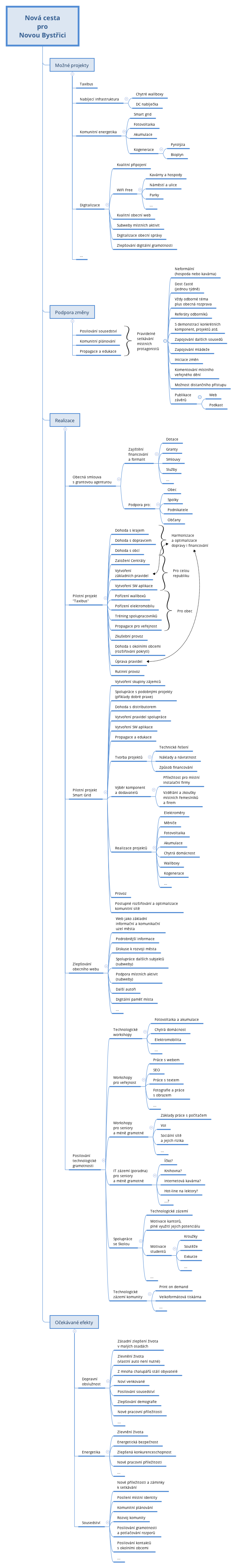Xmind Share - Xmind - Mind Mapping App