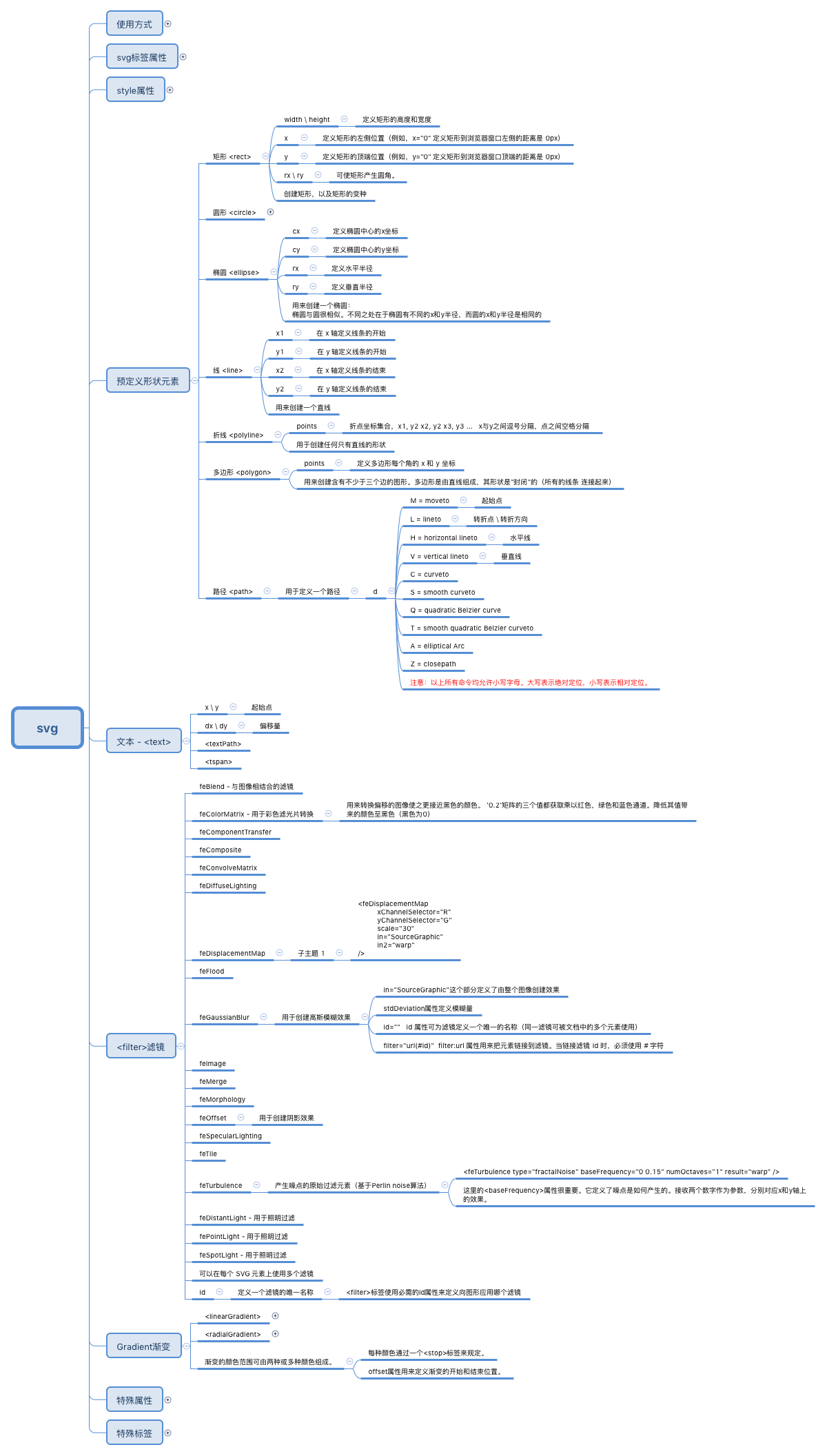 svg - Xmind - Mind Mapping App