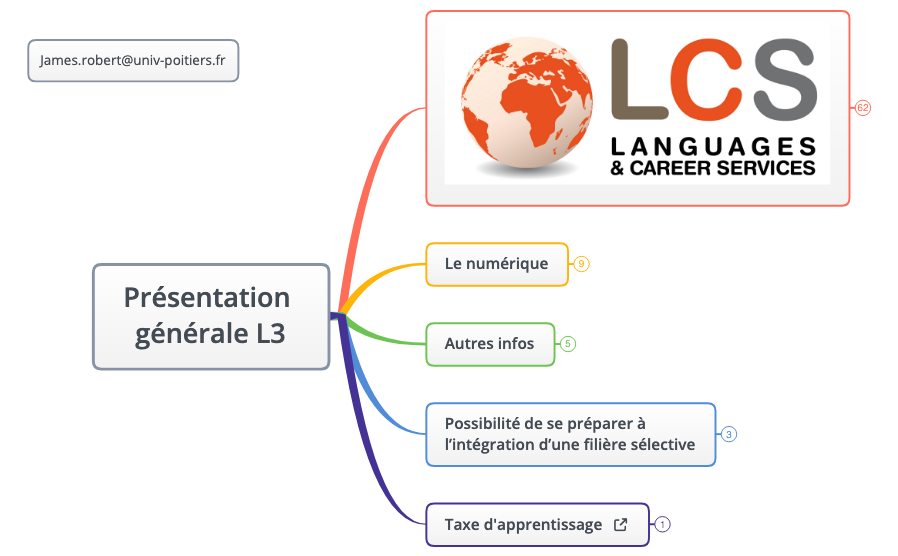 Présentation générale L3 | Robert James - Xmind