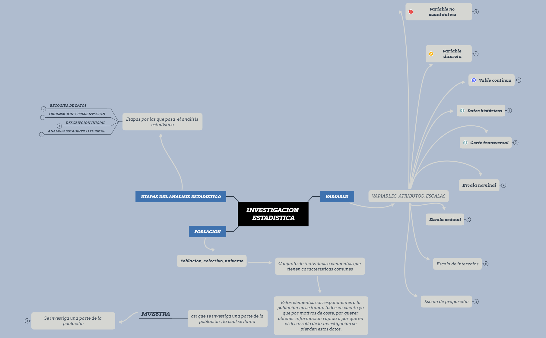 INVESTIGACION ESTADISTICA- Jorge Romero | DiwwZBgqEv - Xmind