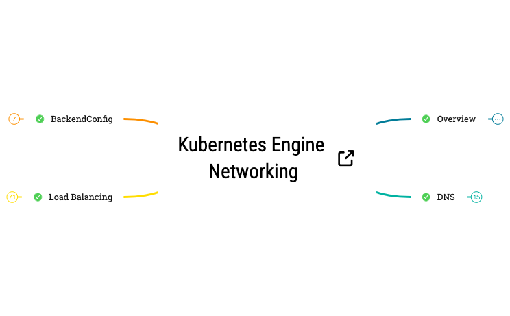Kubernetes Engine Networking Tech Equity Xmind