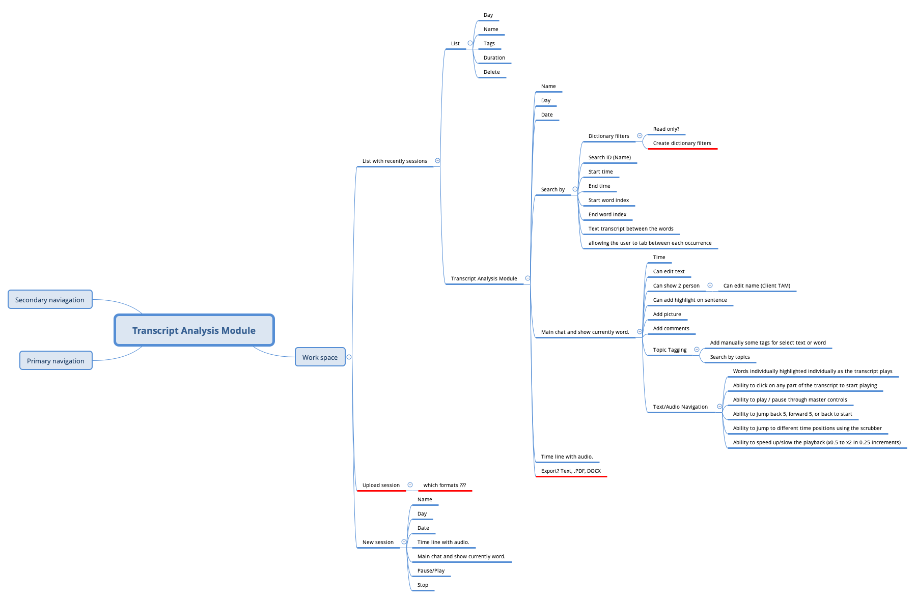 Transcript Analysis Module | igor.kokaiko - Xmind