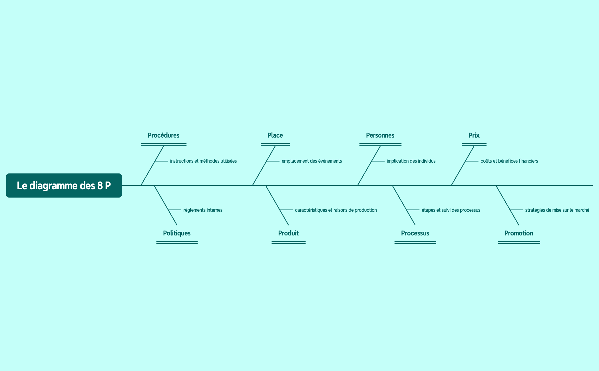 8 P | ROSE YAO - Xmind