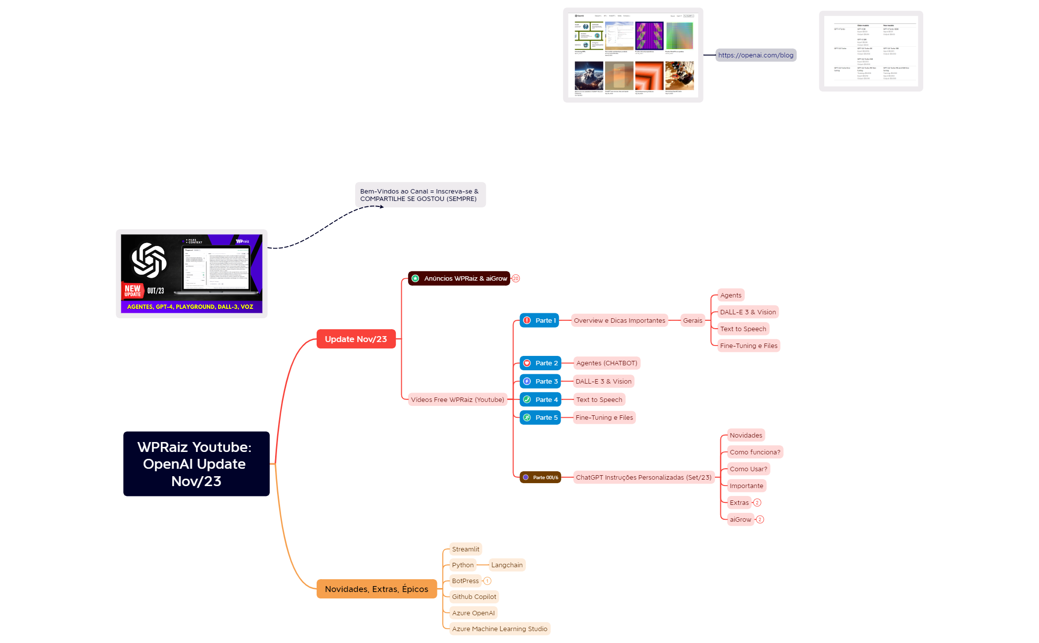 OpenAI Update Nov2023 | Jose Icaro - Xmind