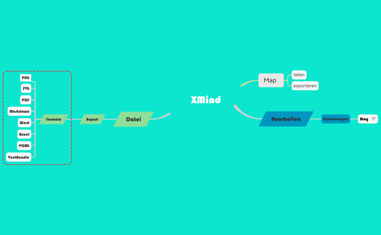 XMind-Exportformate | Volker-Christian Abbel - Xmind