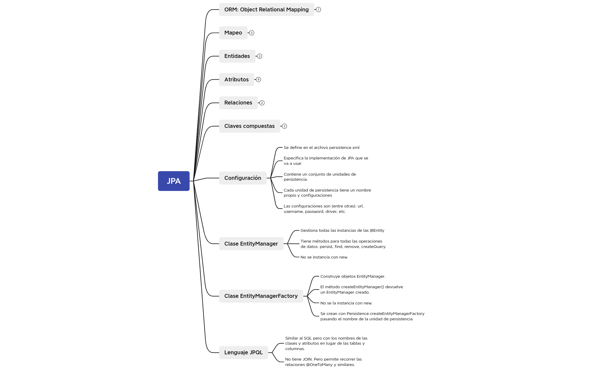 JPA | Diego Serrano - Xmind