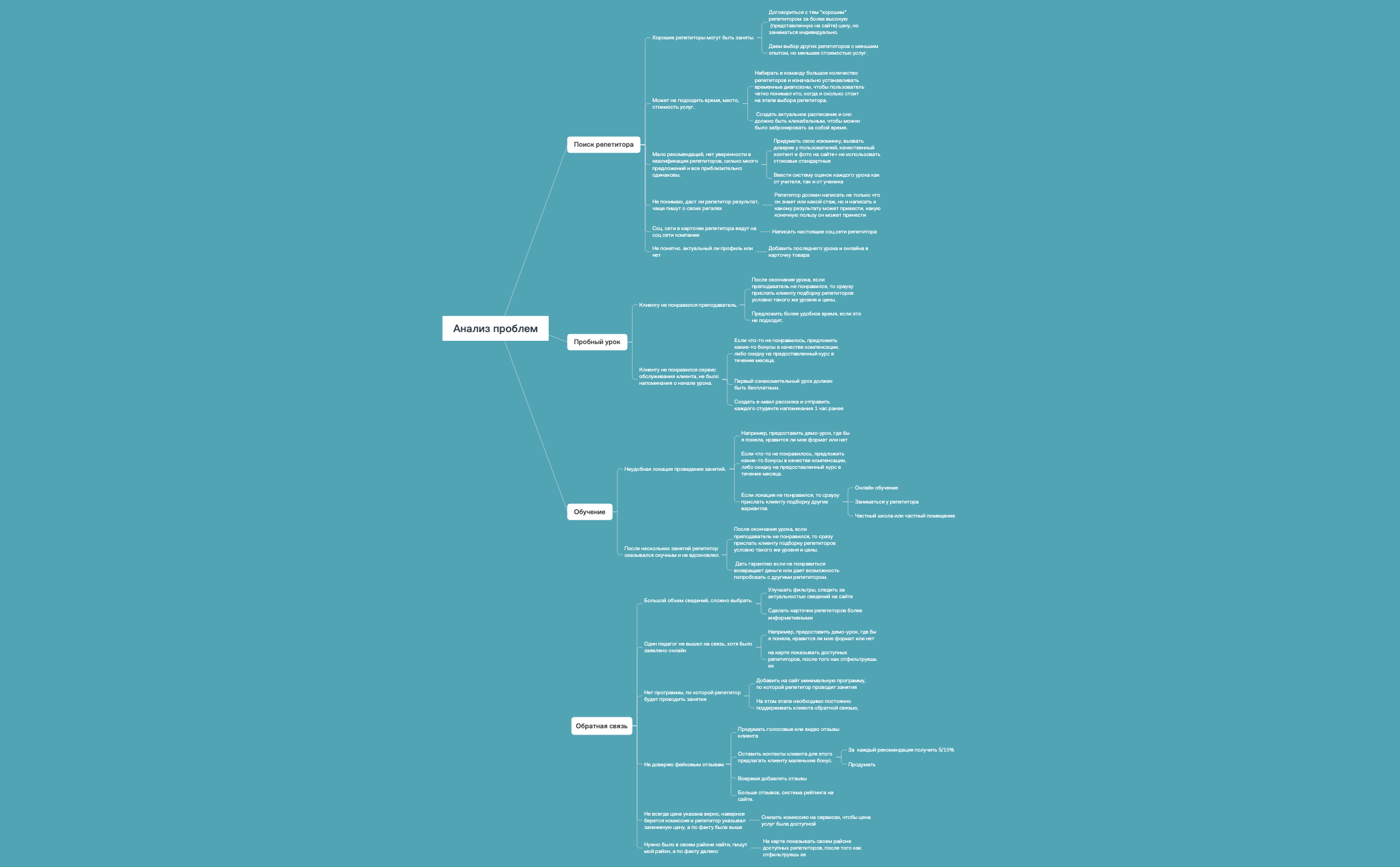Untitled | ELFmeQfAkx - Xmind