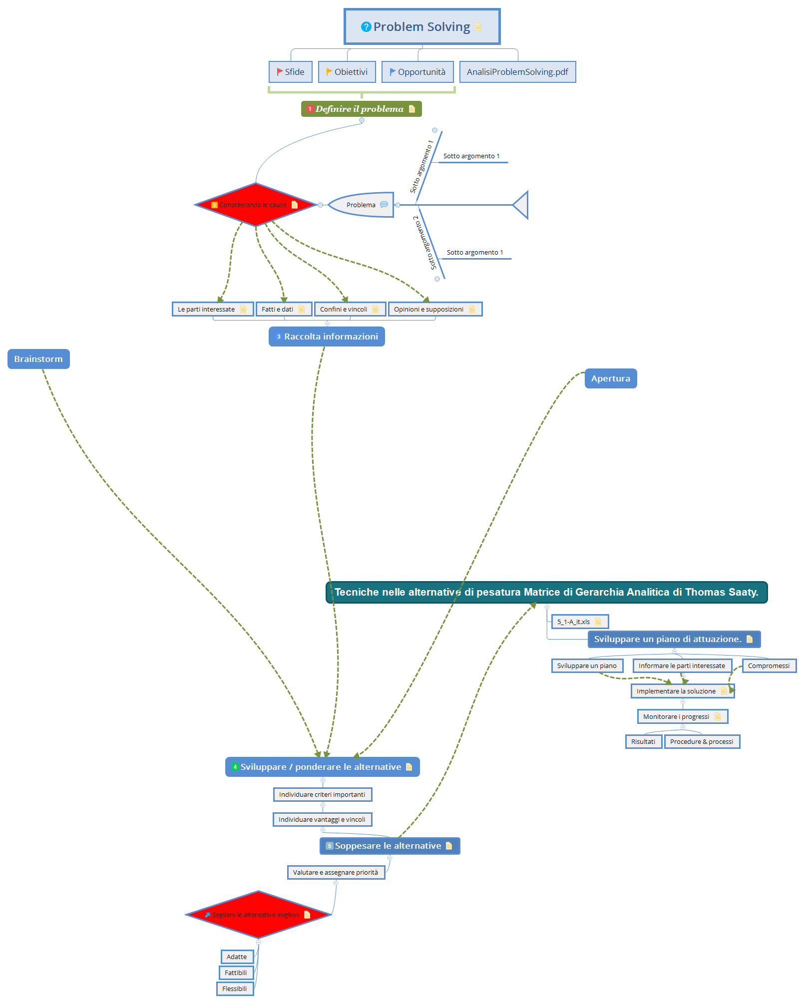 Problem Solving | FILIBERTO BATTISTI - Xmind