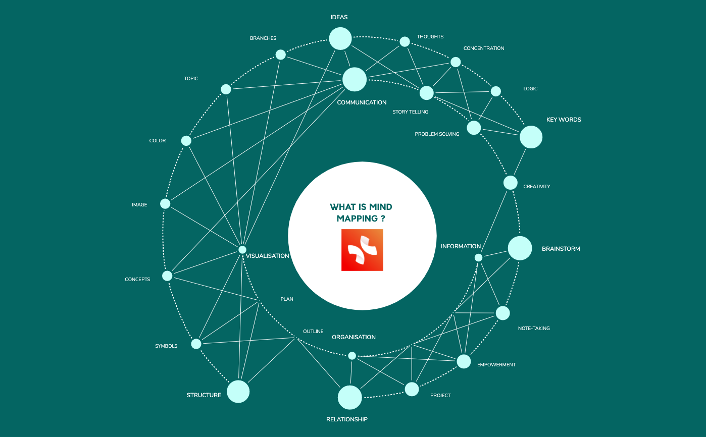 WHAT IS MIND MAPPING ? | ROSE YAO - Xmind