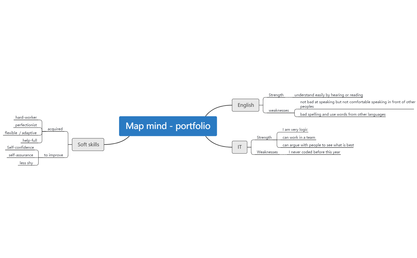 Portfolio - Xmind - Mind Mapping App